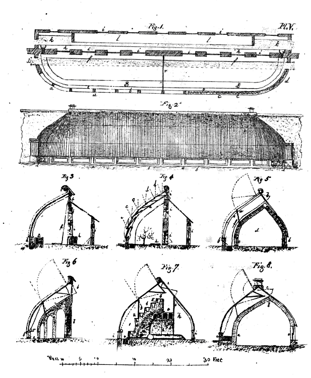 John Claudius Loudon…. and Greenhouse Technology | The Garden History Blog
