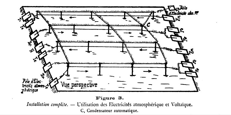 Electroculture | The Garden History Blog