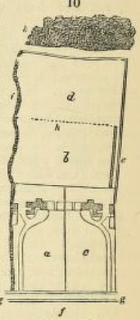 William Nesfield: soldier, artist & landscape designer | The Garden ...